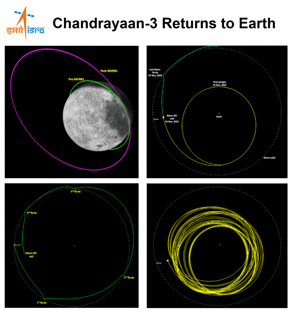 Chandrayaan-3 Back on Earth | Chandrayaan-3 Propulsion Module Returns ...