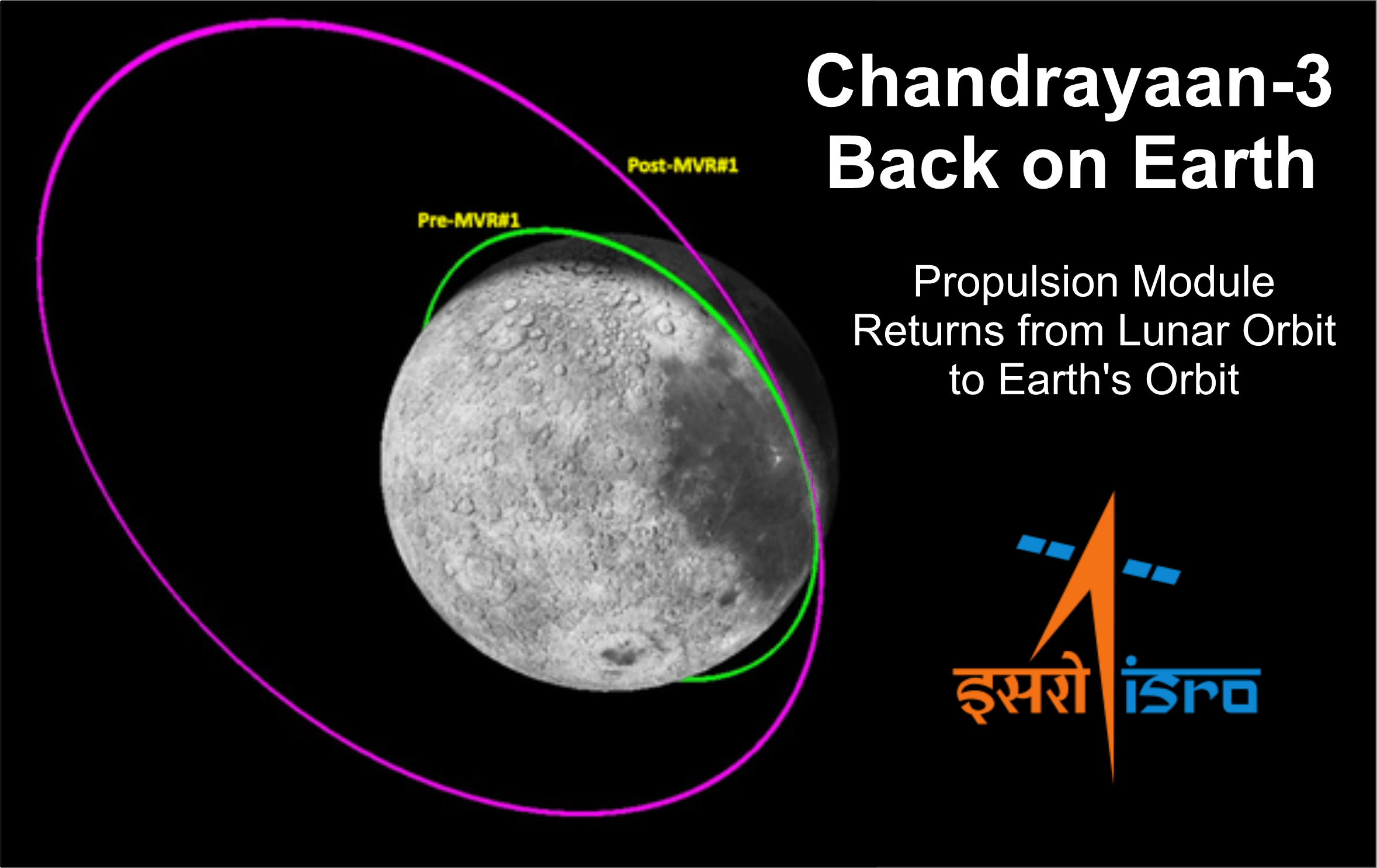Chandrayaan-3 Back on Earth | Chandrayaan-3 Propulsion Module Returns ...