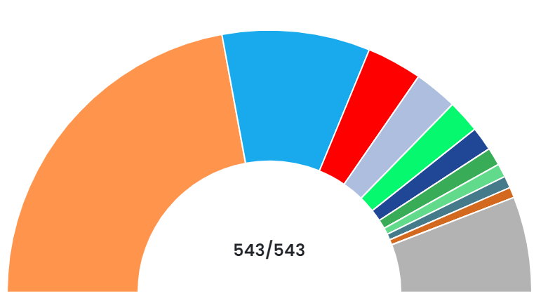 General Election to Parliamentary/Assembly Constituencies: Trends ...