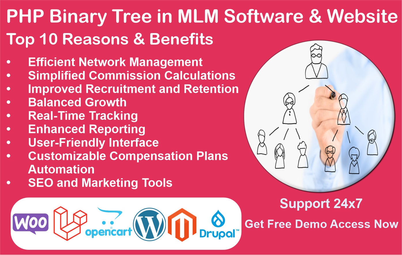 PHP Binary Tree in MLM Software: Top 10 Reasons & Benefits – BlogRati