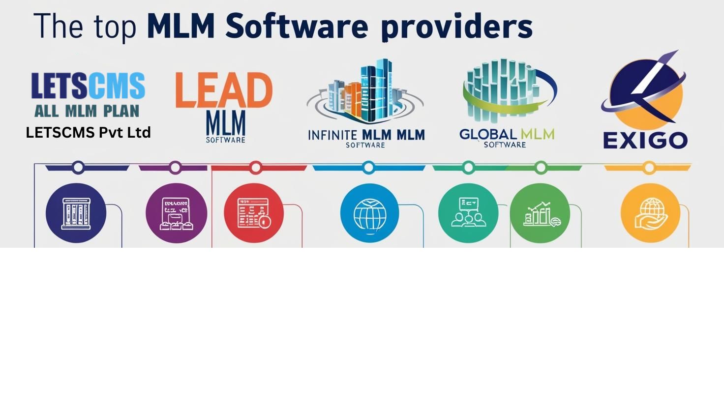 Top 5 MLM Software Service Providers Offering Comprehensive Solutions ...